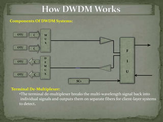 Idea Huawei DWDM-Training.pptx