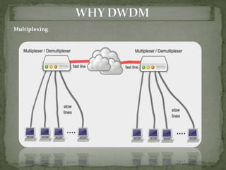 Idea Huawei DWDM-Training.pptx
