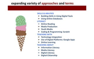 Digital Citizenship & Digital Literacy: What's the Connection? | PPTX