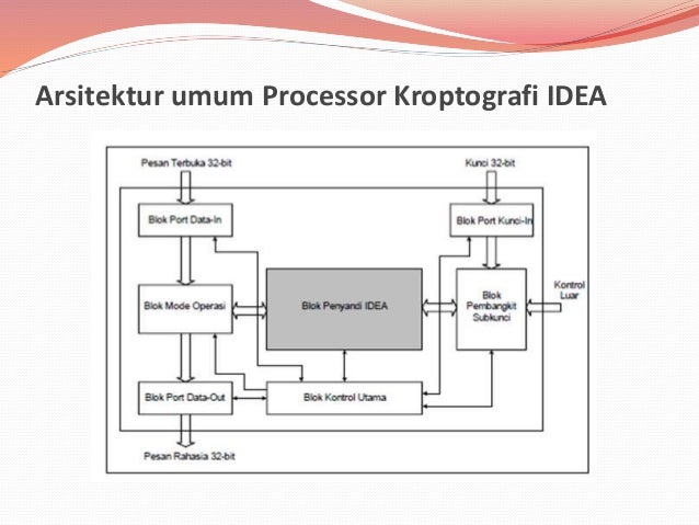 Idea (international data encryption algorithm) Idea (international data encryption algorithm)