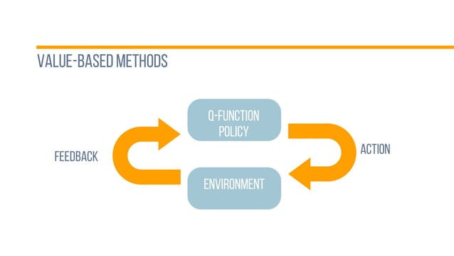 TensorFlow London 17: Practical Reinforcement Learning with OpenAI | PPT