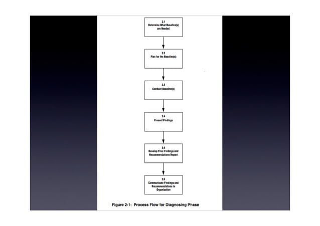 IDEAL step by step | PDF