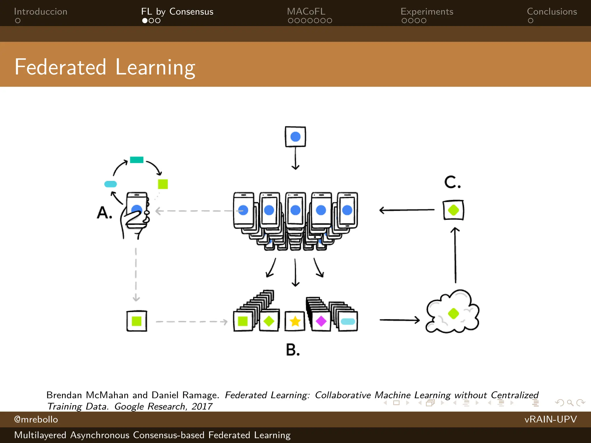 Multilayered Asynchronous Consensus-based Federated Learning | PDF