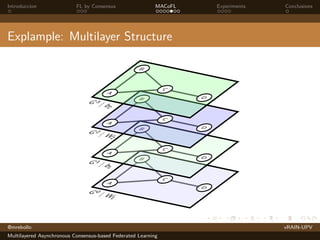 Multilayered Asynchronous Consensus-based Federated Learning | PDF