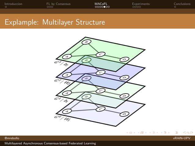 Multilayered Asynchronous Consensus-based Federated Learning | PPT