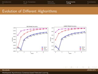 Multilayered Asynchronous Consensus-based Federated Learning | PDF