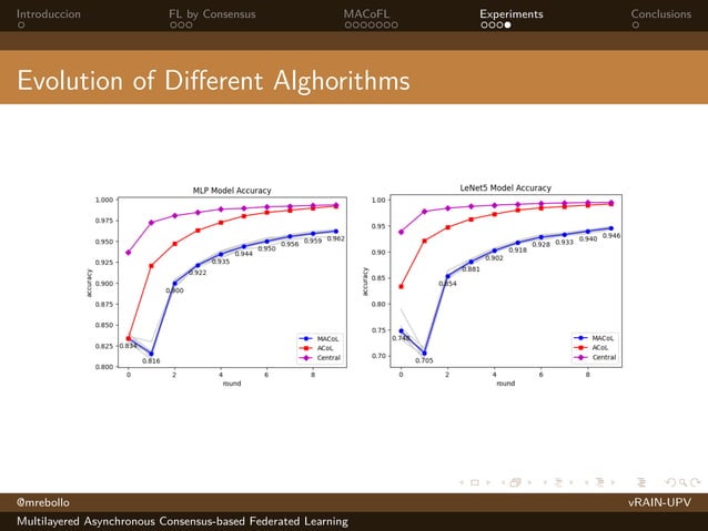 Multilayered Asynchronous Consensus-based Federated Learning | PPT