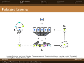 Multilayered Asynchronous Consensus-based Federated Learning | PDF