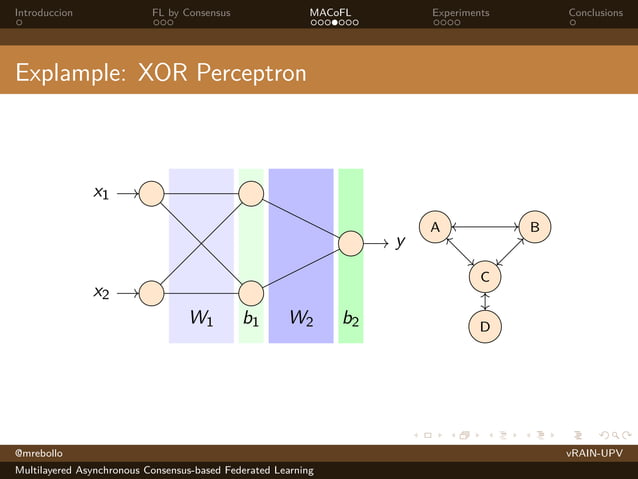 Multilayered Asynchronous Consensus-based Federated Learning | PPT
