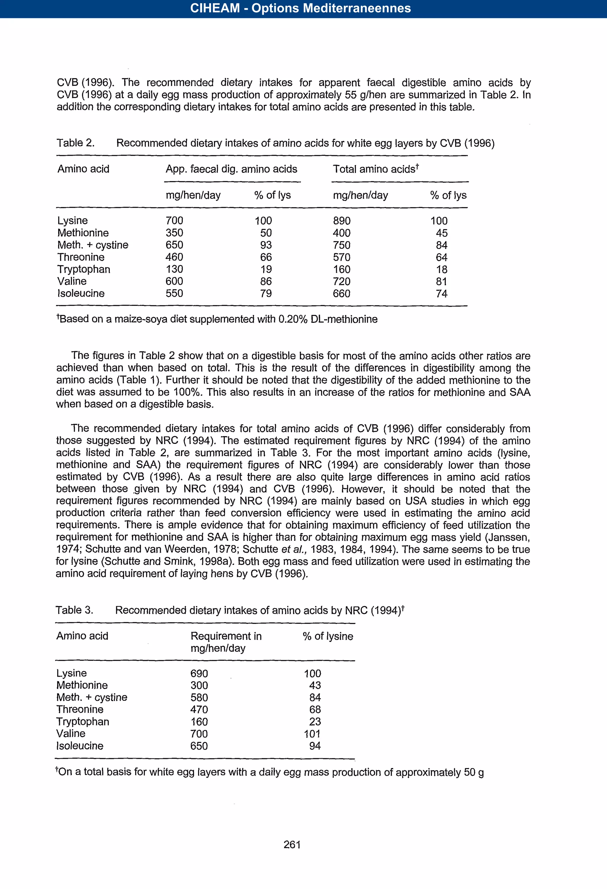 Ideal Amino Acid Profile For Poultry | PDF