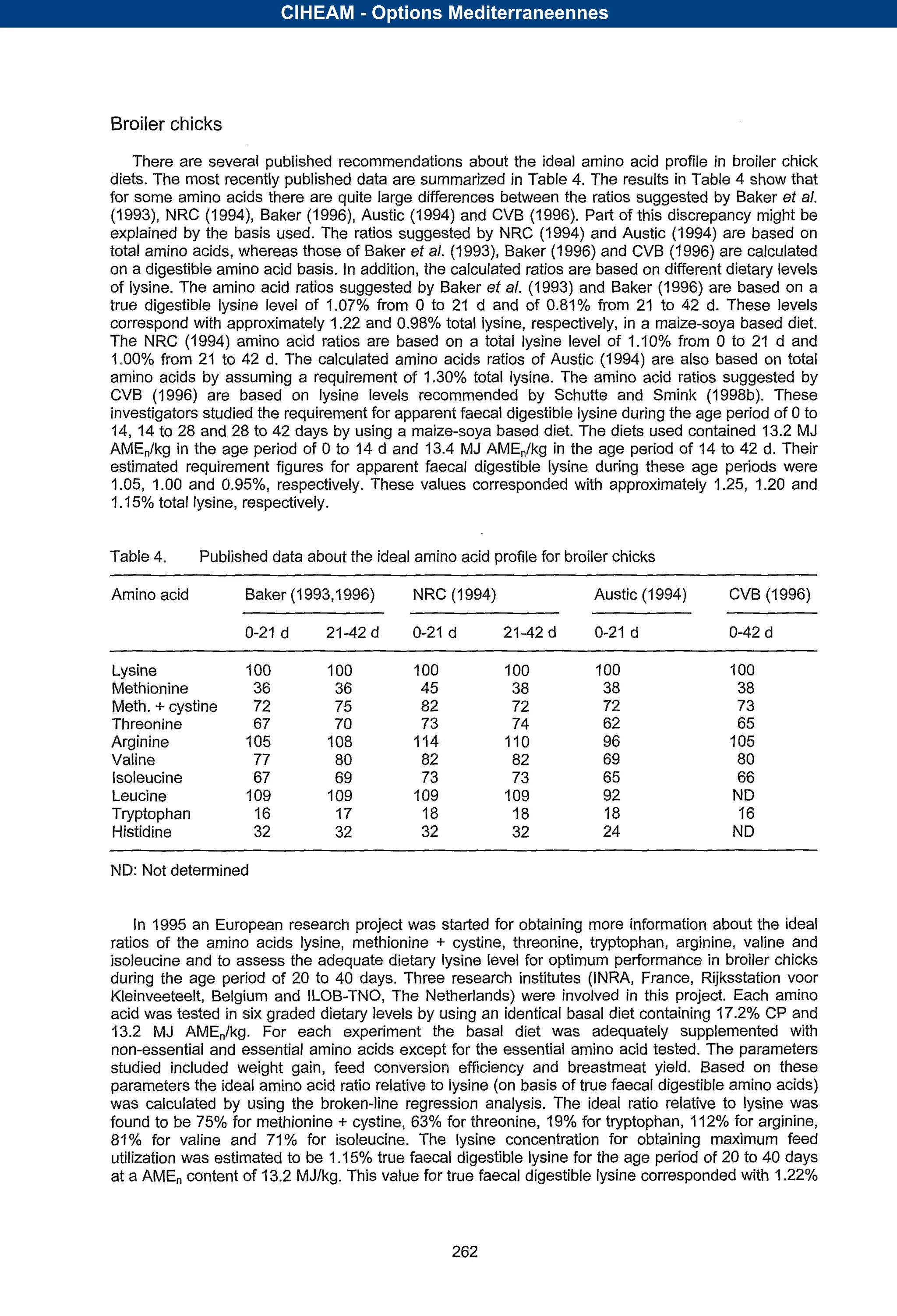 Ideal Amino Acid Profile For Poultry | PDF