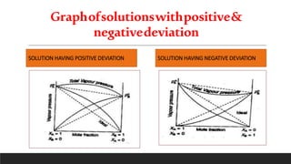 Ideal and non ideal solution | PPTX