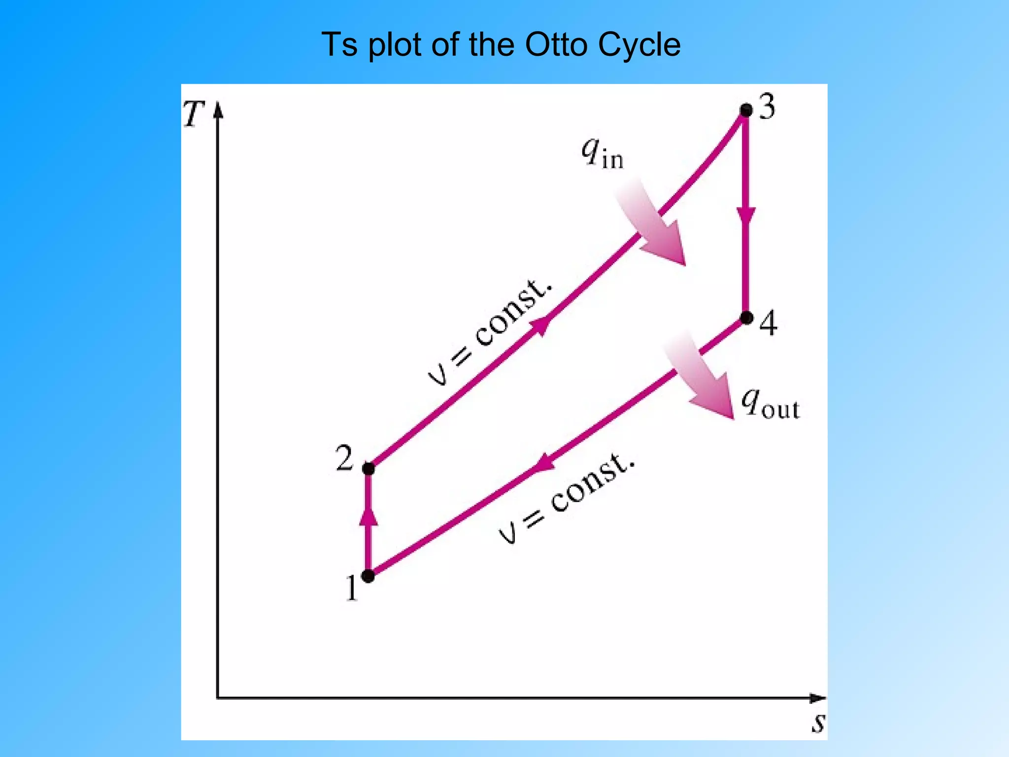 Ideal and otto_cycle.ppt;filename= utf-8''ideal and otto cycle | PPT