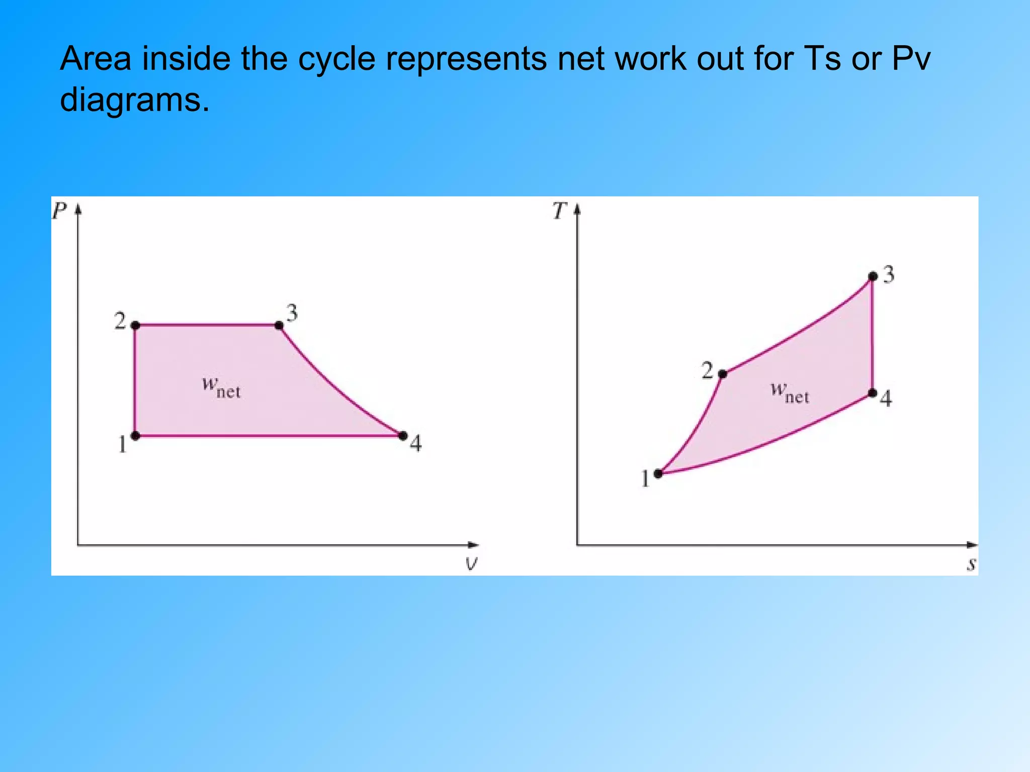 Ideal and otto_cycle.ppt;filename= utf-8''ideal and otto cycle | PPT