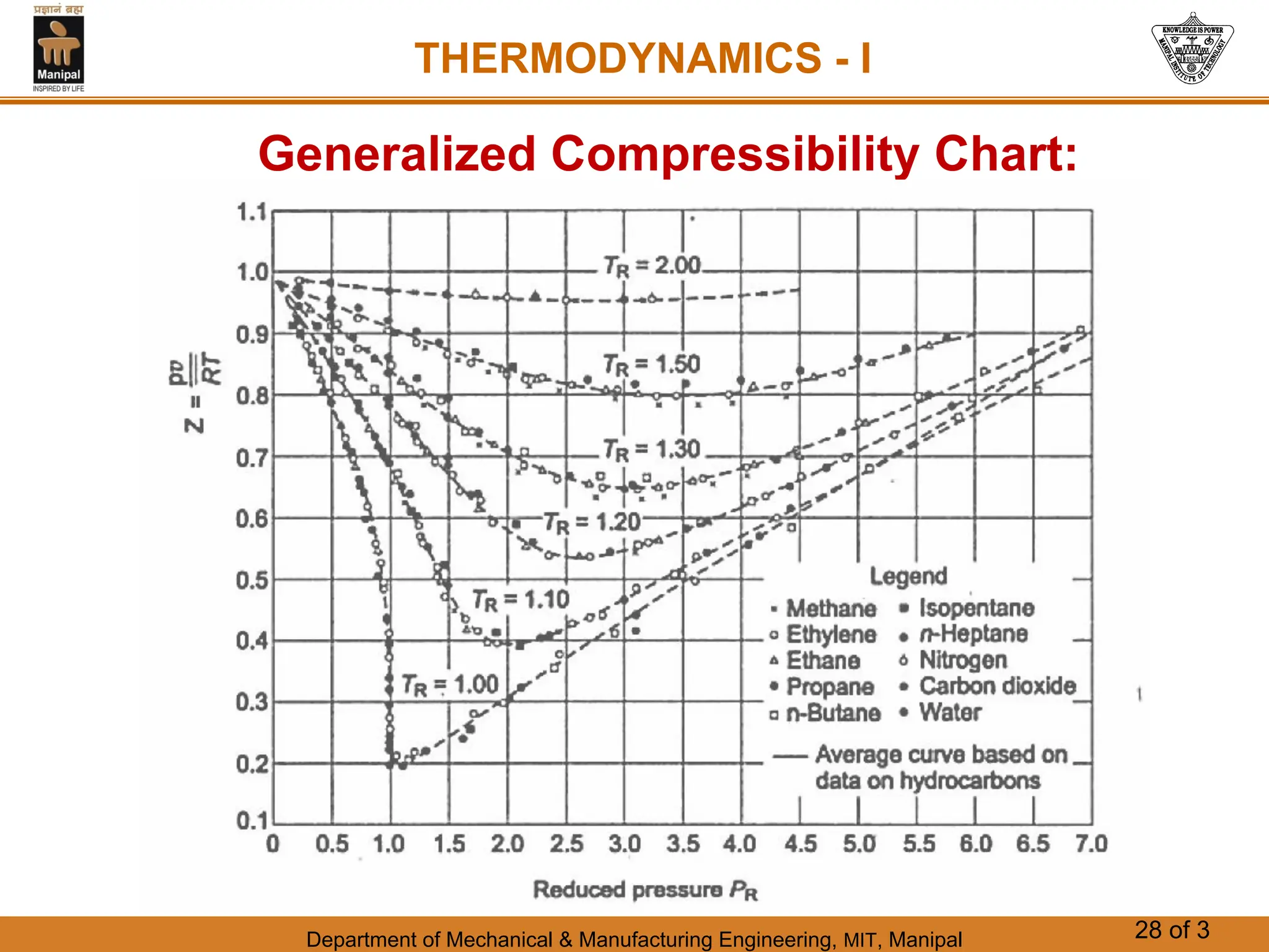Ideal and Real gases.pdf . | PDF
