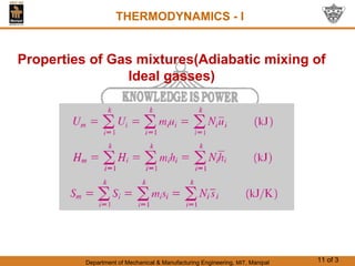 Ideal and Real gases.pdf . | PDF