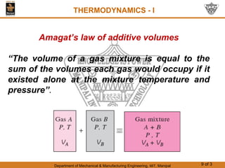 Ideal and Real gases.pdf . | PDF