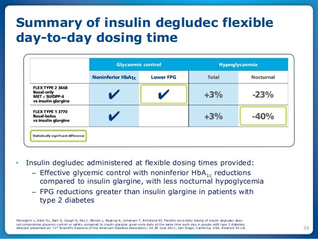 Ideal basal insulin: Degludeg