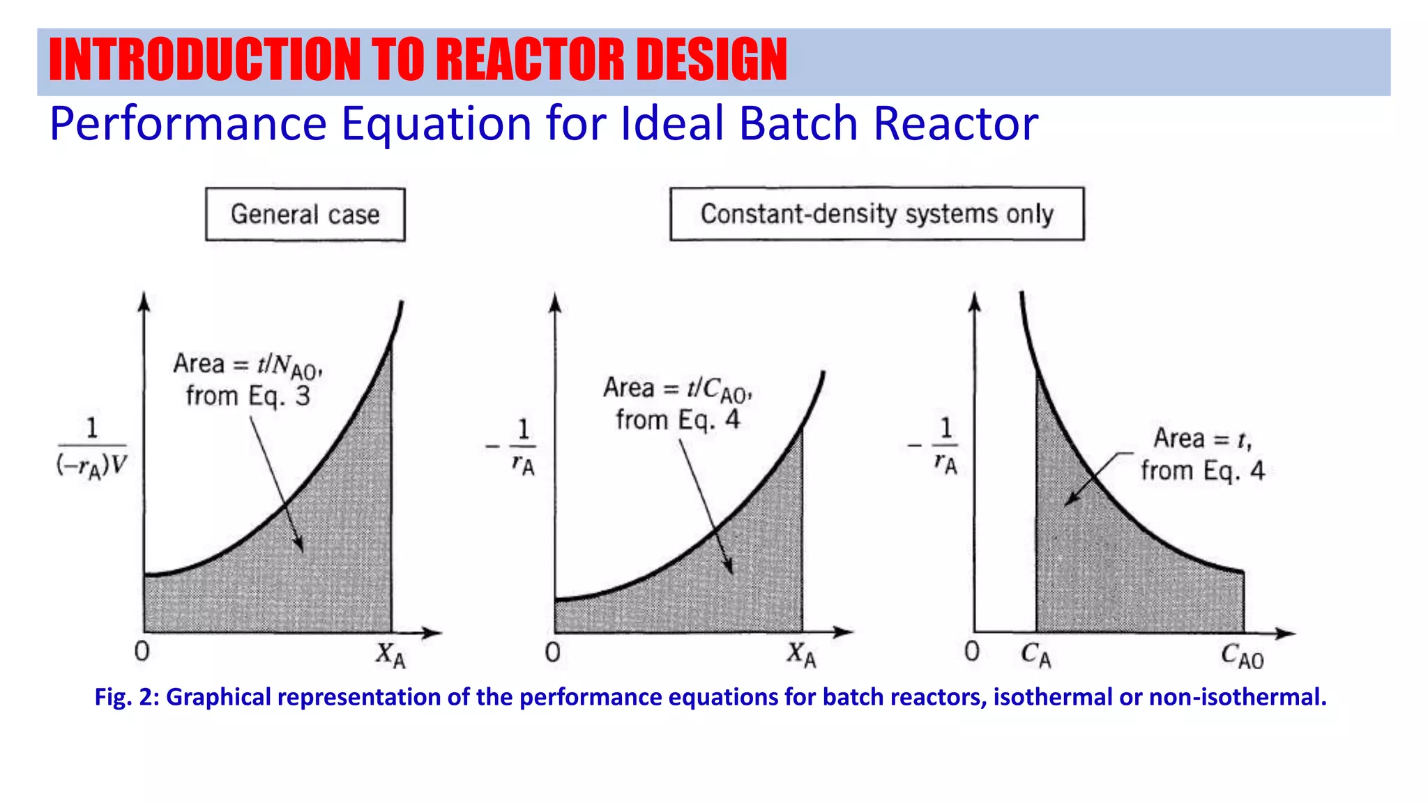 Ideal Batch Reactor | PPTX
