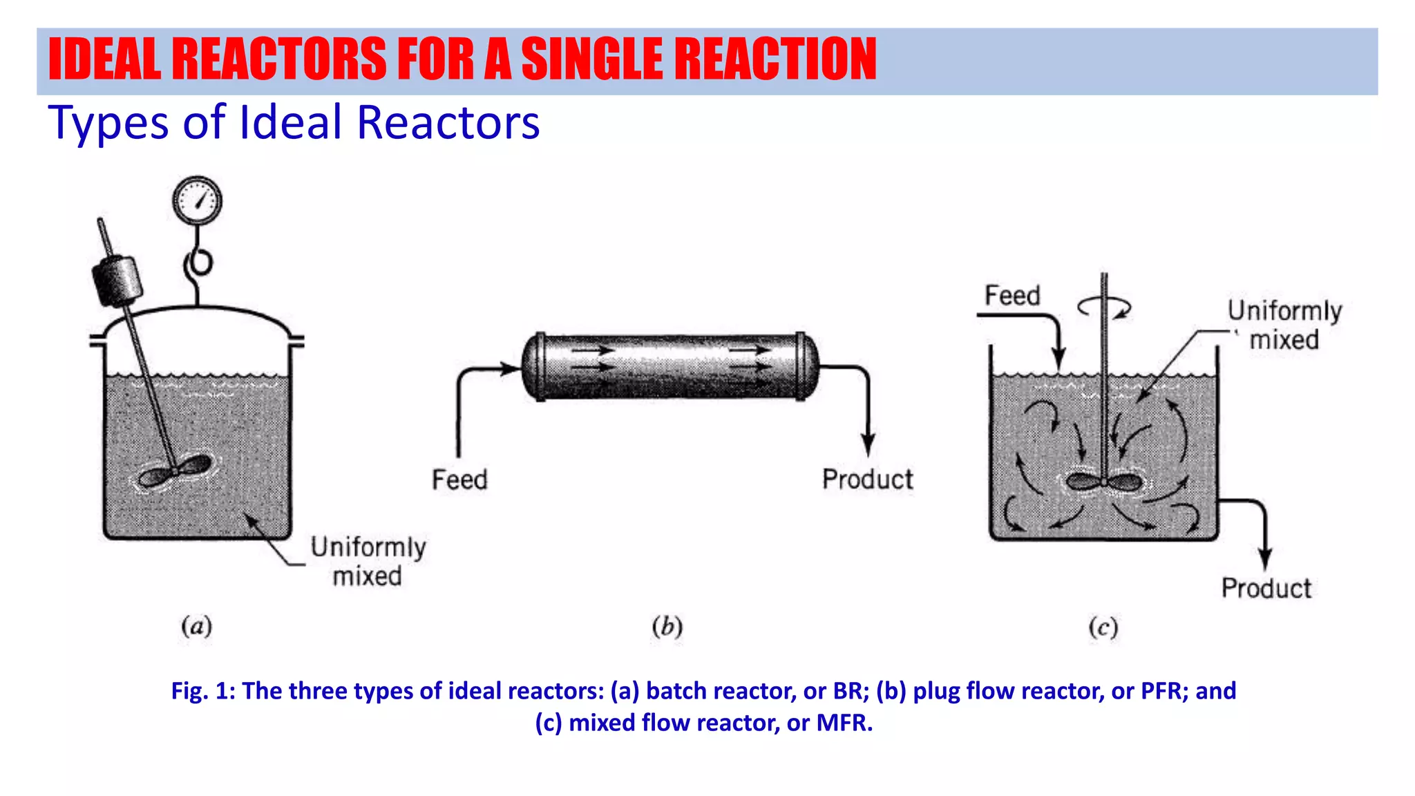 Ideal Batch Reactor | PPTX