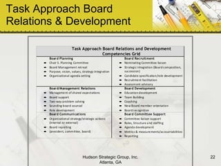 Ideal board policy governance board system | PPT