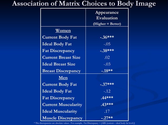 Ideal / Aesthetic body types | PPT