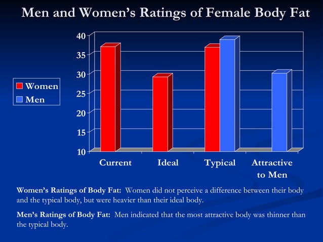Ideal / Aesthetic body types | PPT