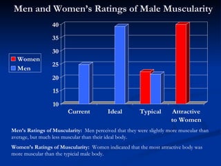 Ideal / Aesthetic body types | PPT