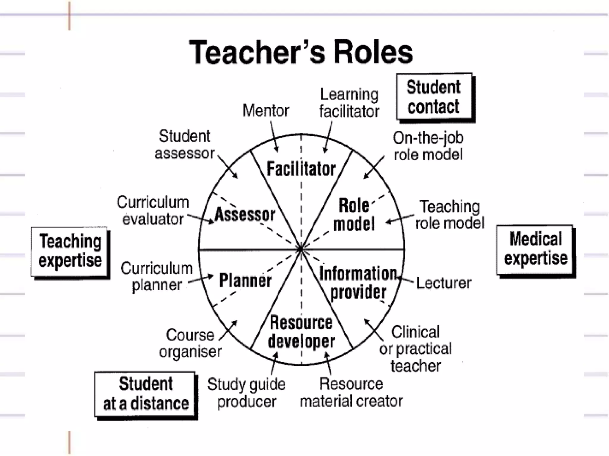 Ideal classroom environment | PPTX
