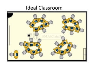 Ideal classroom floor plan | DOC