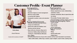 madebyFlawless Ideal Customer Journey | PPT