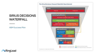 Ideal Customer Profile Guide | PPT