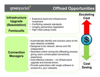 Ideal data offloading_solution | PPT