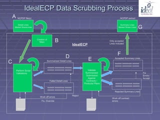 IdealECP presentation for Novo Nordisk | PPT