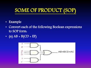 BOOLEAN ALGEBRA & LOGIC GATE | PPTX | Programming Languages | Computing
