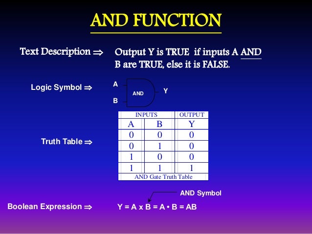 BOOLEAN ALGEBRA & LOGIC GATE