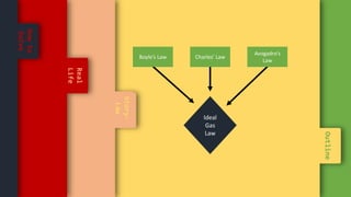 Ideal Gas Law | PPTX