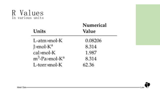 IDEAL GAS LAW PowerPoint presentation gas law | PPT