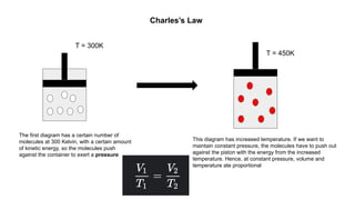 Ideal Gas Law - Explaining the governing principles behind the ideal ...