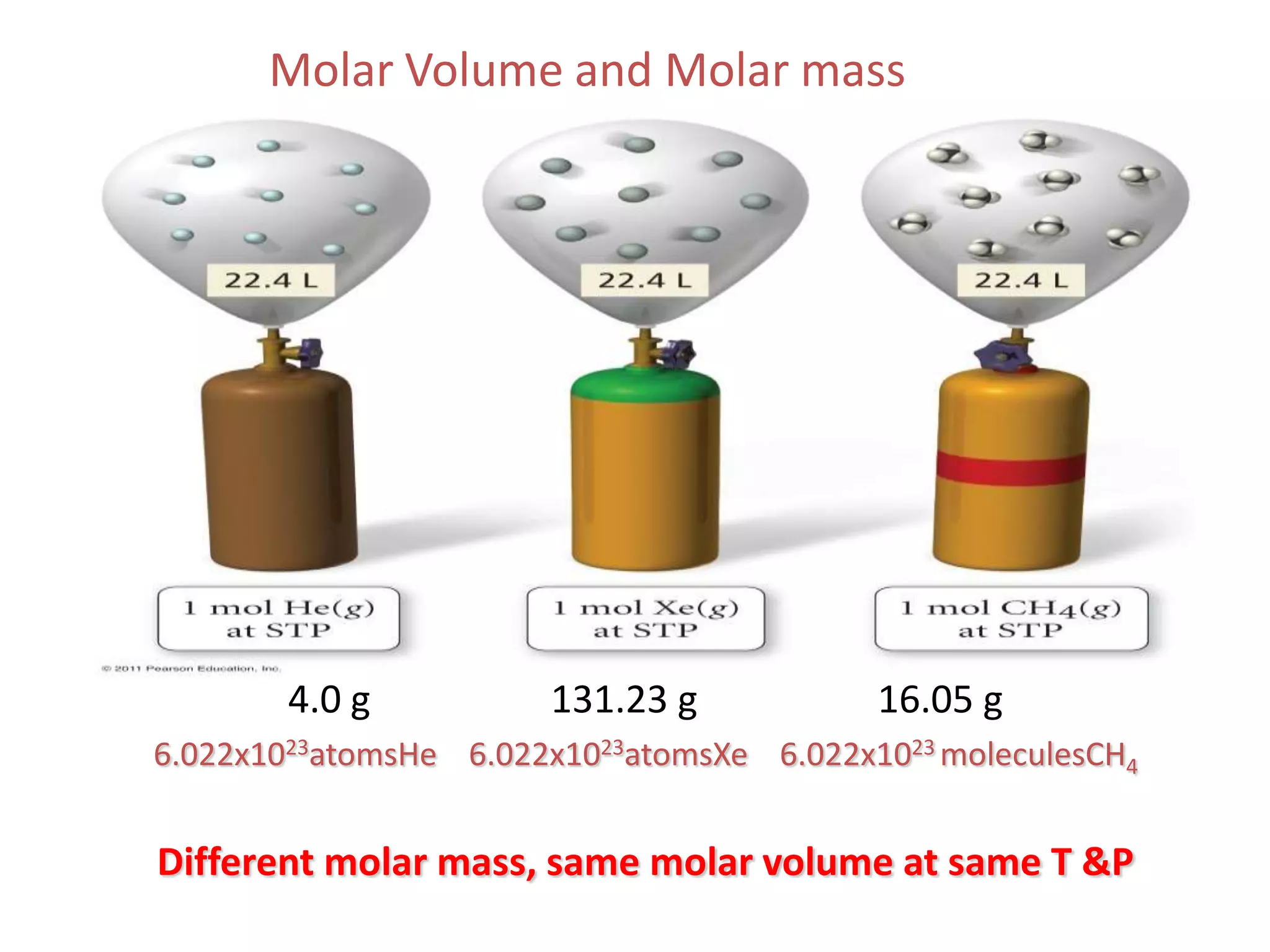 Ideal gas law practice mccpot | PPTX