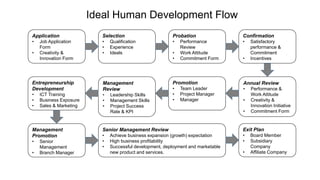 Human Development Flow | PPT