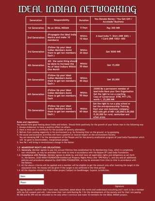 Ideal indian add updated | PDF | Business | Business and Finance