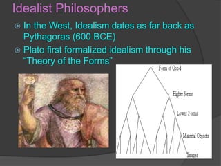 Idealism | PPTX