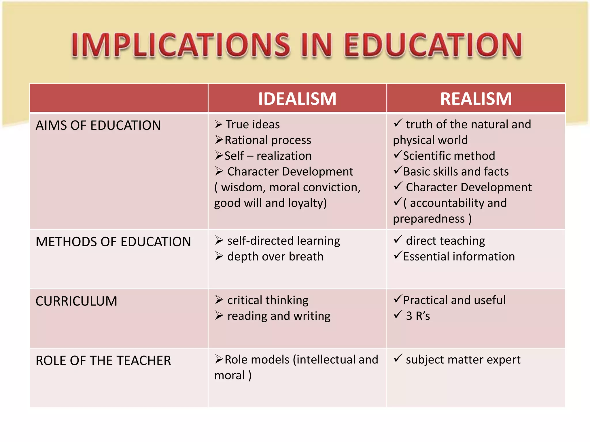 Idealism and realism (educ. 301) | PPTX