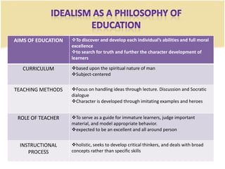 Idealism and realism (educ. 301) | PPTX