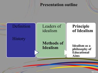 IDEALISM_PPT.ppt