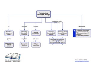 Idealized Design | PPT