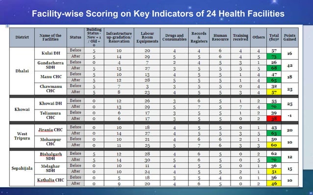 Ideal labour room | PPTX | Pregnancy | Reproductive Health