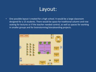 Ideal Learning Environment | PPTX