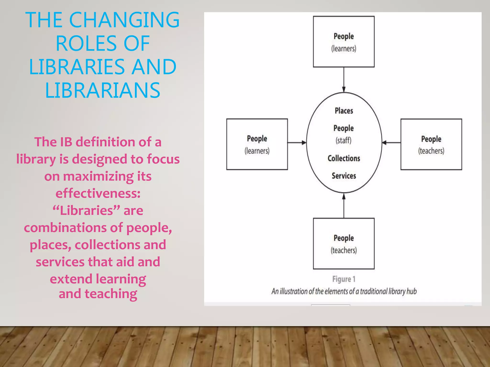 Ideal libraries a guide for schools (Abdul Kadir Molla International ...